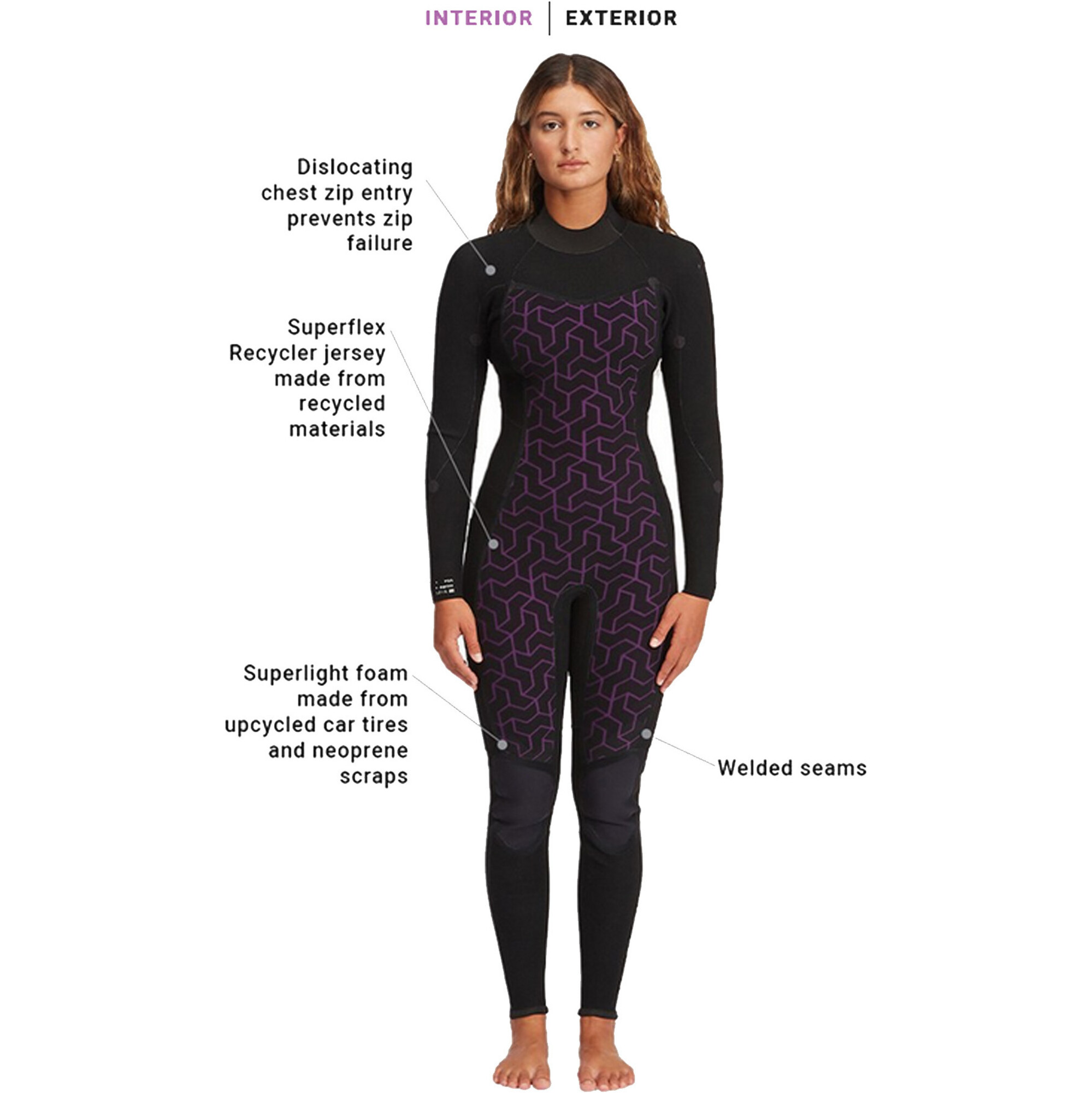 Billabong Womens Synergy 3/2mm Chest Zip Wetsuit ABJW100129 - Deep Sea ...
