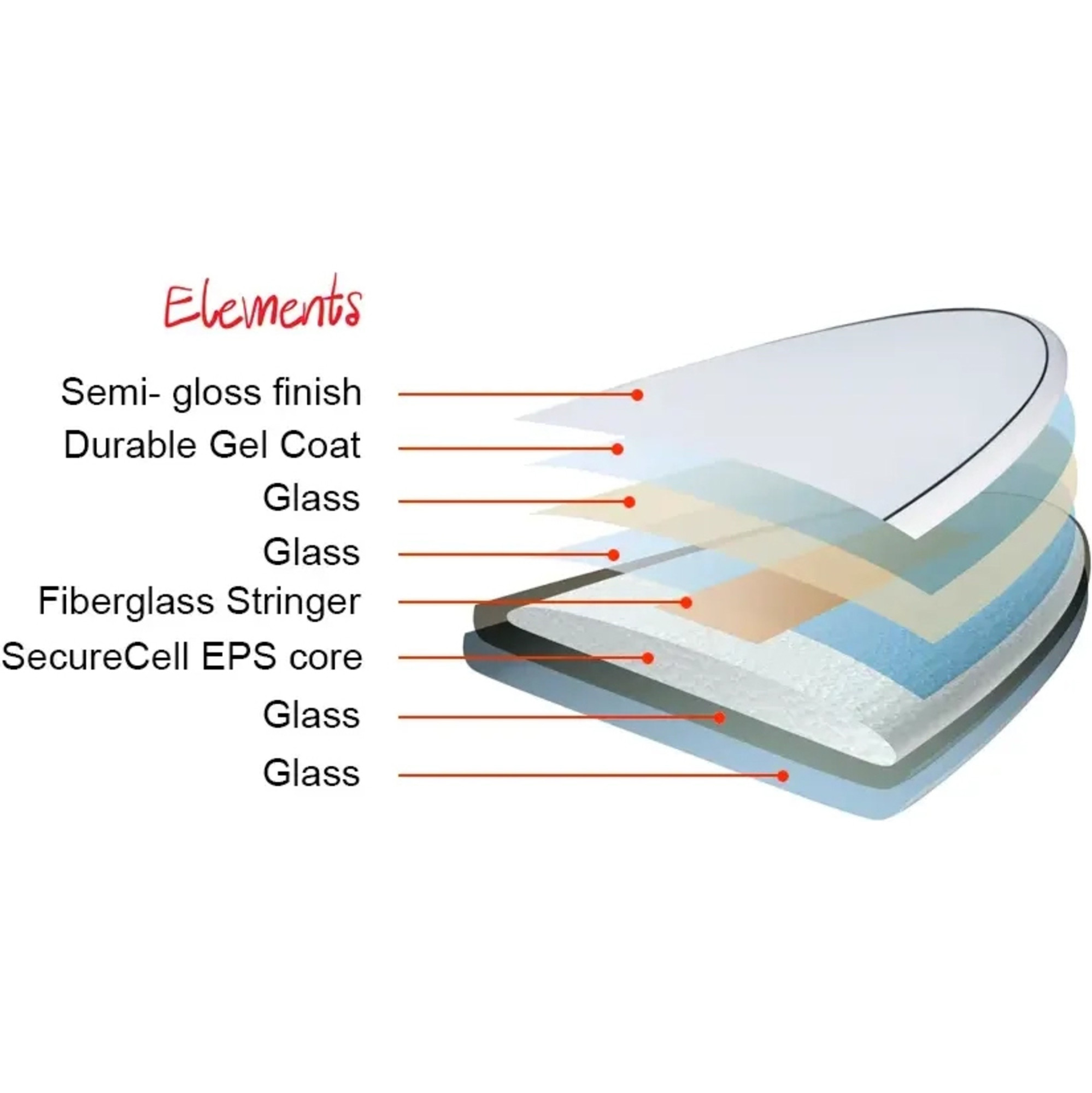 2025 NSP Elements HDT Fun Surfboard NEFN09 - Navy - Boardsports ...