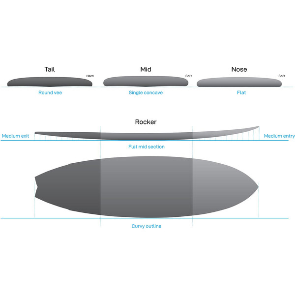 2024 NSP Protech Fish Surfboard NSPT0915 - Blue Tint - Boardsports ...