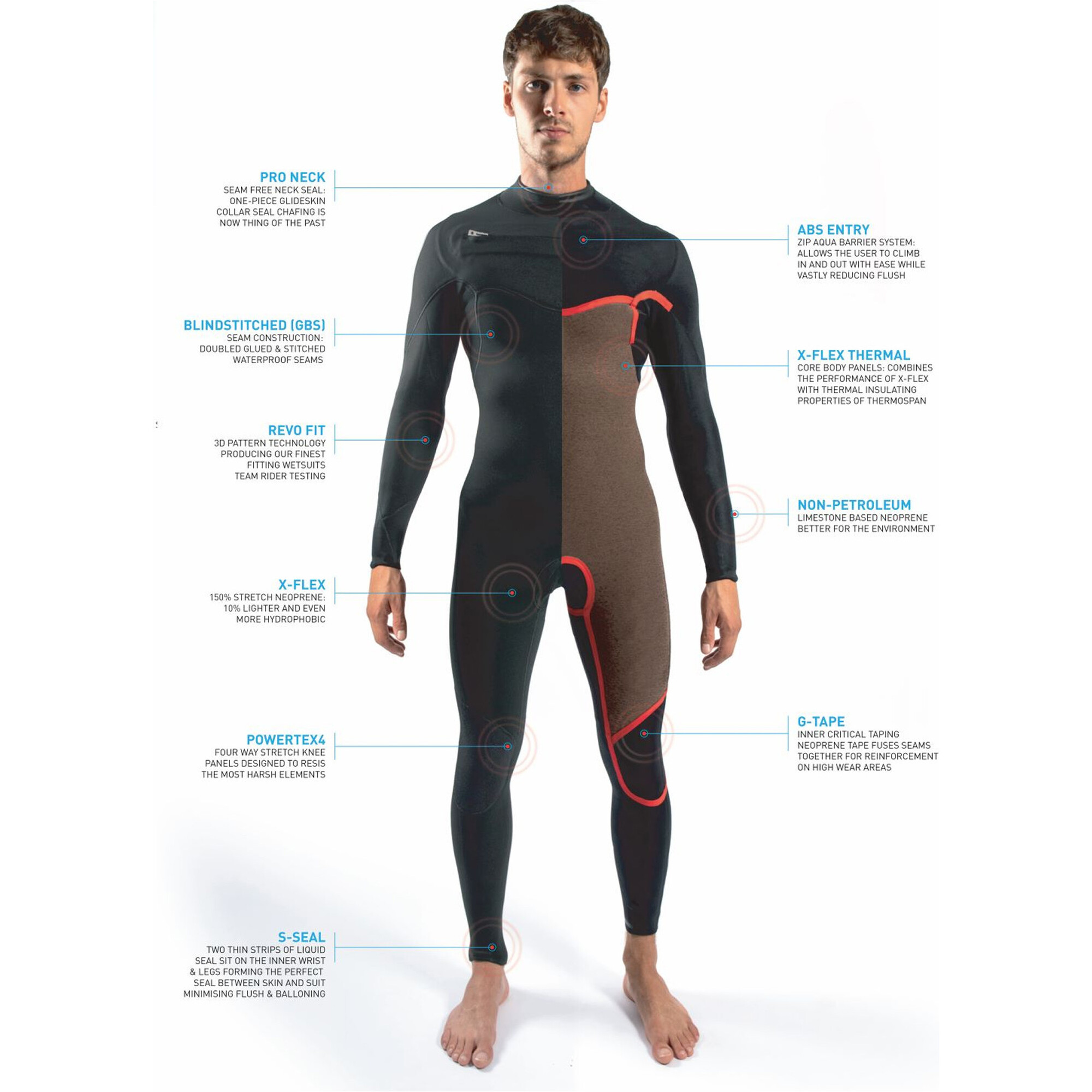 2025 Gul Response FX 3/2mm Chest Zip Wetsuit RE1240-C1 - Navy ...