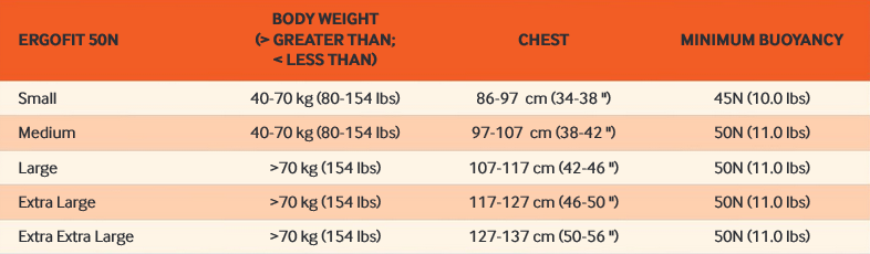 2020 Crewsaver Ergofit 50N Extreme Buoyancy Aid Black 9070 ...